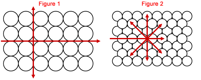 Hemi Performance MDI Polyurethane - Hemi Performance